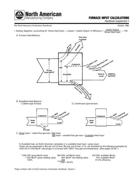 Furnace Input Calculations Fives North American Combustion Inc