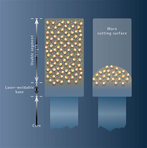 Segment Construction ABRTOOLS