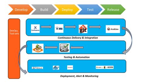 Devops Consulting Devops Company Xeliumtech