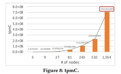 7 07 亿 tpc c 背后的技术突破，oceanbase 研究成果入选 vldb