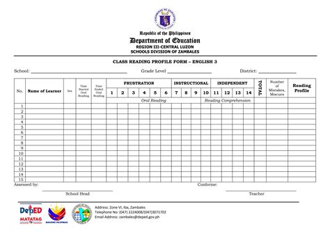Reading Assessment Tool And Class Profile In English For Grade 3 10pdf