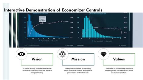 Top 10 Powerpoint Templates And Google Slides For SOX Controls Testing PowerPoint Presentation