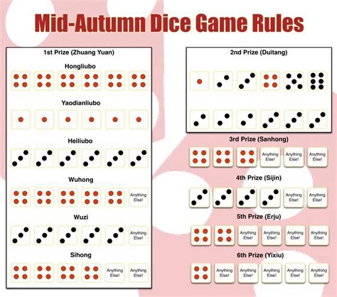 Dice Game Rules And Mooncake Festival
