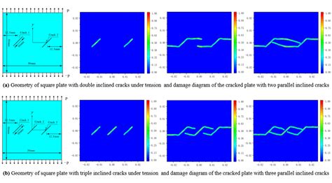 Cmes Peridynamic Study On Fracture Mode And Crack Propagation Path Of A Plate With Multiple