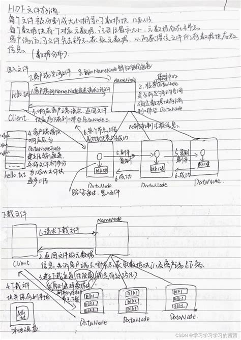 【分布式与云计算期末复习】比斯兔考试版 分布式与云计算期末考试 csdn博客