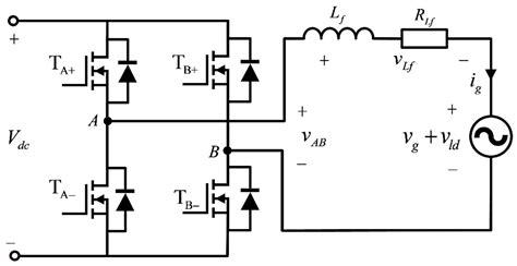 Adaptive Current Control For Grid Connected Inverter With Dynamic Recurrent Fuzzy Neural Network