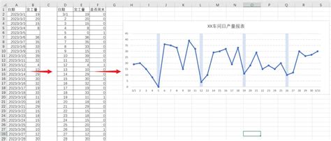 突出标识excel图表中的节假日数据的方法 趣帮office教程网
