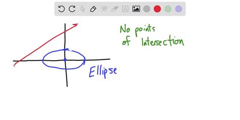 Solved Suppose That A Nonlinear System Is Composed Of Equations Whose Graphs Are Those Described