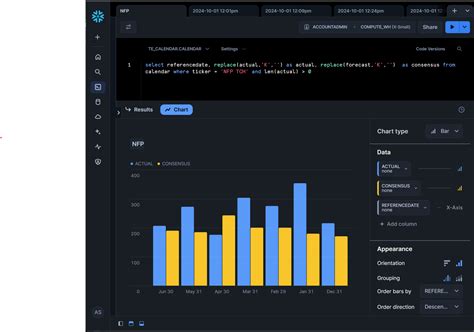 snowflake trading economics api documentation