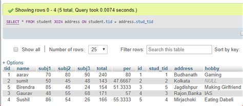 Mysql Left And Right Join Giving The Same Output Stack Overflow