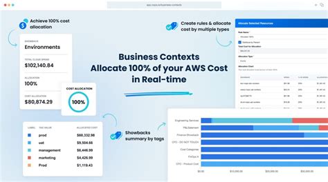 18 Leading Aws Cloud Optimization Companies In 2025 Nops