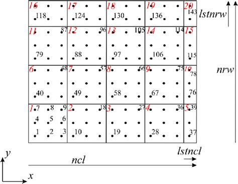 partitioned rectangular problem domain download scientific diagram