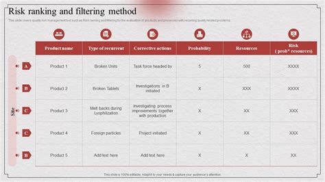 Risk Based Approach Risk Ranking And Filtering Method Ppt Professional
