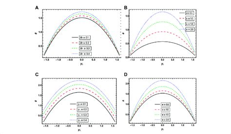Temperature Distribution With α 1 123 84 N −0 0216 β 1 0 04971 Nt
