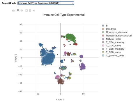 Pipeline Report Html Bd Rhapsody™ Sequence Analysis Pipeline