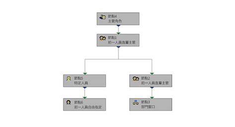 Bpm企業流程管理系統 震旦雲
