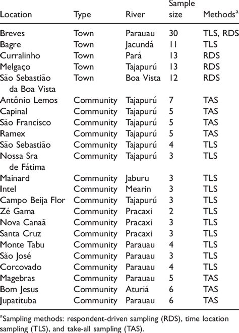 Information On The Collection Of Biological Samples And Personal Data