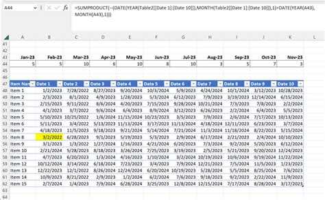 Looking For A Formula For Counting Dates Within A Specific Month In A