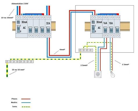 Tableau Electrique Secondaire Maison Mobilier Jardin