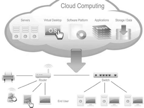 Virtualization Of Cloud Computing Download Scientific Diagram
