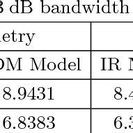 Comparison Of DB Bandwidth Download Table