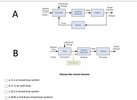 Solved Choose The Correct Answer A A Is A Closed Loop Chegg Com