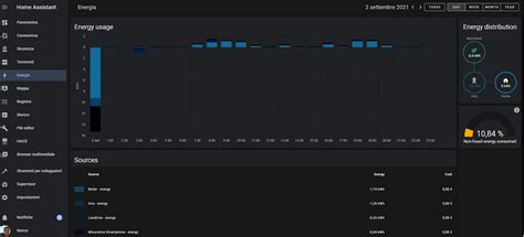 Home Assistant Energy Negative Values Third Party Integrations Home Assistant Community