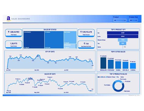 Ankit Singh Chouhan On Linkedin Dashboard Powerbi Design Dataanalytics