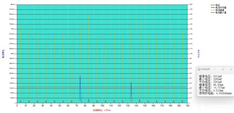 乐鑫esp32系列睡眠模式下保持蓝牙连接功耗测试，启明云端乐鑫代理商 哔哩哔哩