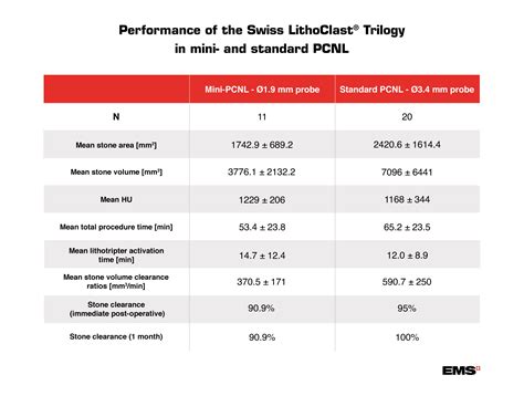 Ems Lithoclast Trilogy An Effective Single Probe Dual Energy Lithotripter For Mini And Standard