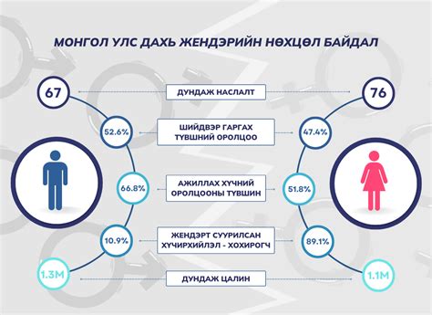 ЖЕНДЭР БА ХҮНИЙ ЭРХ” СУРГАЛТ ХЭЛЭЛЦҮҮЛЭГ БОЛЛОО Neguun Mn Мэдээллийн анхдагч бодит эх сурвалж