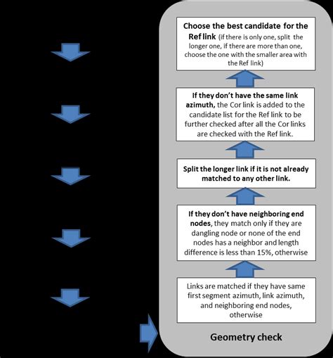 A General Flow Diagram Of The Developed Node Based Algorithm