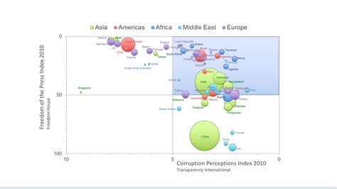 Portfolio — Infonewt Data Visualization And Infographics Design