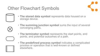 Flowchart Symbols Meaning Explained PPTX