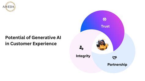 The Transformative Potential of Generative AI in Customer Experience - AIVeda