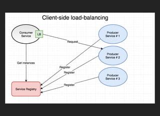 Build Microservice With GRPC In Golang PPT