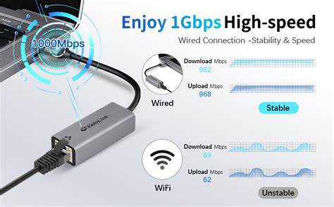Usb To Ethernet Adapterethernet To Usbusba To Rj45