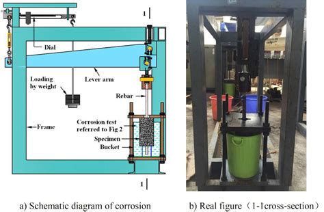 Schematic Diagram Of The Self Developed Sustained Loading Device Download Scientific Diagram
