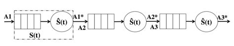Abstract Scenario For Multi Hop Wireless Network Download Scientific