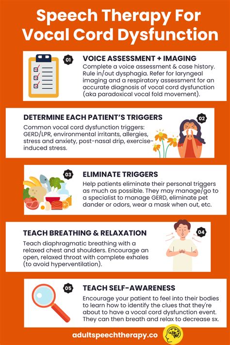 Speech Therapy For Vocal Cord Dysfunction Paradoxical Vocal Fold