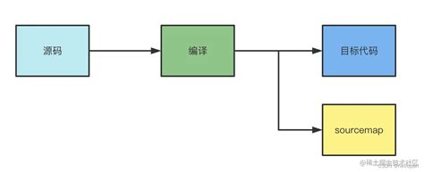 Vscode调试react 最初的源码react源码调试 Csdn博客