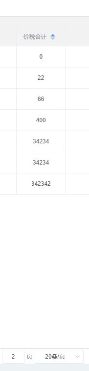 Element UI Table表格遇到为null的返回数据及为 的数据 造成自带排序功能错乱的解决 Amber丶Li 博客园