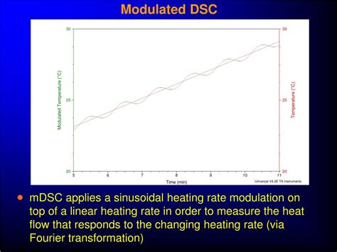 Ppt Lecture Date March 26 Th 2012 Powerpoint Presentation Free Download Id 3354654