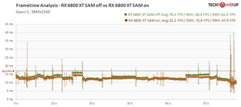 AMD Radeon Resizable BAR Smart Access Memory Review Games Tested Frametimes TechPowerUp