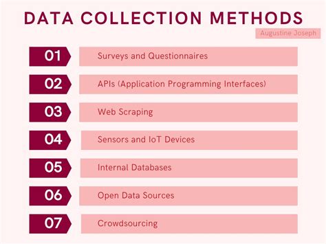 Augustine Joseph On Linkedin Datascience Datacollection