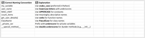 Day — 5 — Python Basics Sai Sravanee Medium