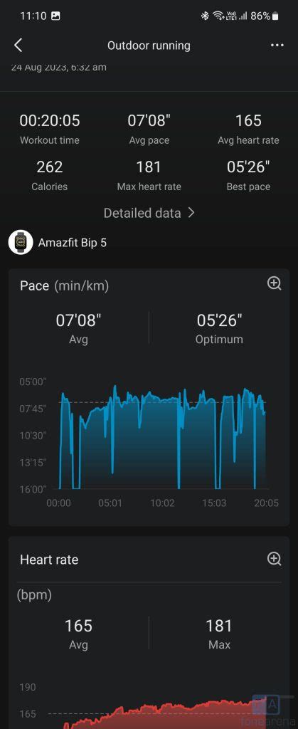 Amazfit BIP 5 Review