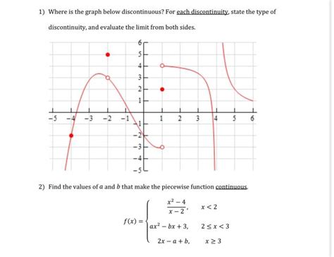 Solved 1 Where Is The Graph Below Discontinuous For Each