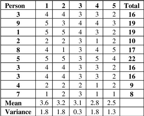 Table 2 From Monte Carlo Resampling Technique In Validity Testing And