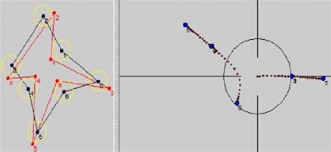 2 Minimising Branch Point Distance Test Iii Optimisation Started